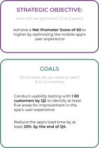 How To Create A Vision, Strategy And Goals For Your Team – Workovate